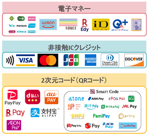 観覧車nORIA（ノリア）券売機 各種キャッシュレス決済対応開始のご案内｜観覧車&商業施設 nORBESA[ノルベサ]